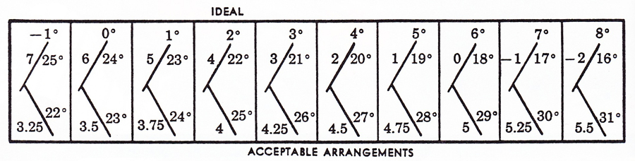 Optimum Teeth Positioning Based on Maxillary Incisors