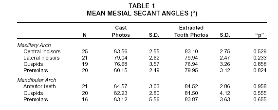 Congruent Surfaces Based Bonding System