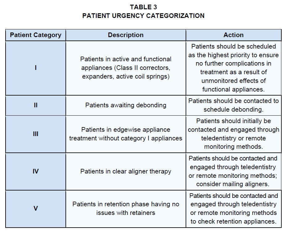 Post COVID 19 Clinical And Management Guidelines For Orthodontic Post COVID 19 Clinical And Management Guidelines For Orthodontic